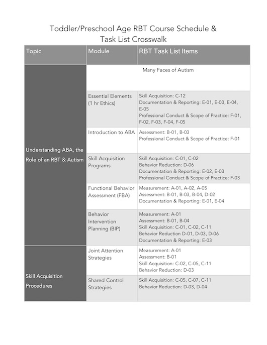 ACC Resources